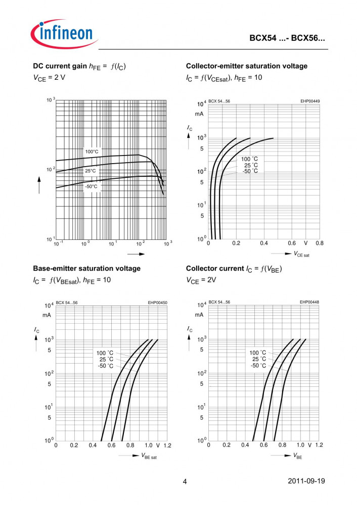 BCX 55 datasheet page 4