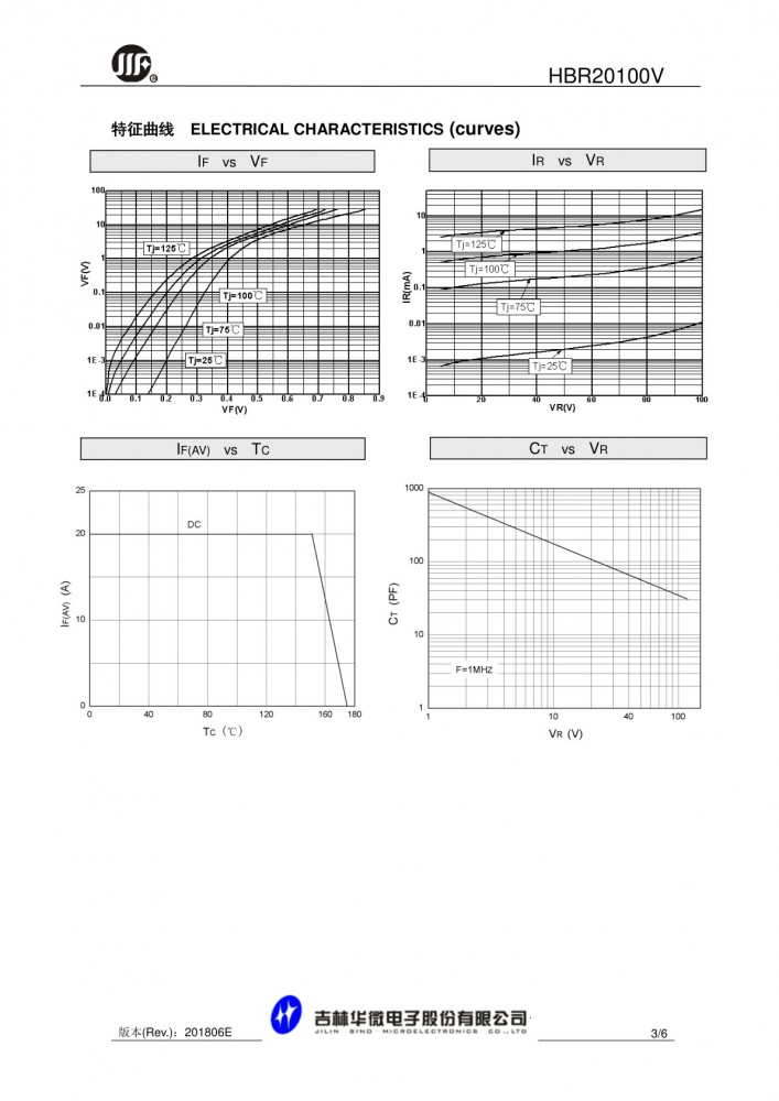 HBR20100V datasheet page 3