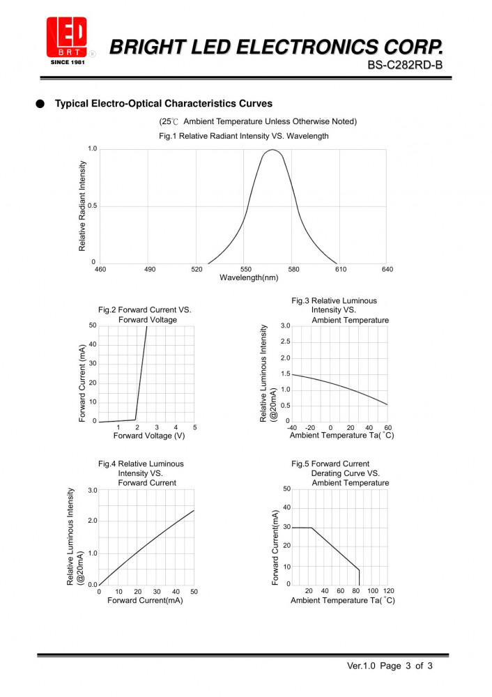 BS-C282RD-B technical document page 3