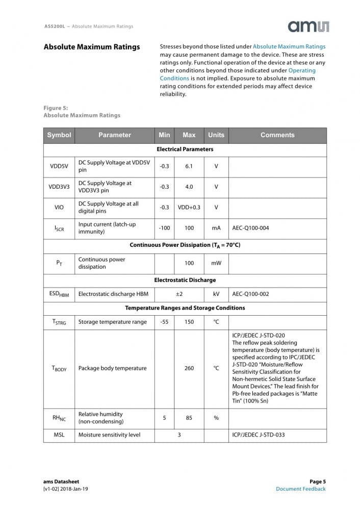 AS5200L datasheet page 5