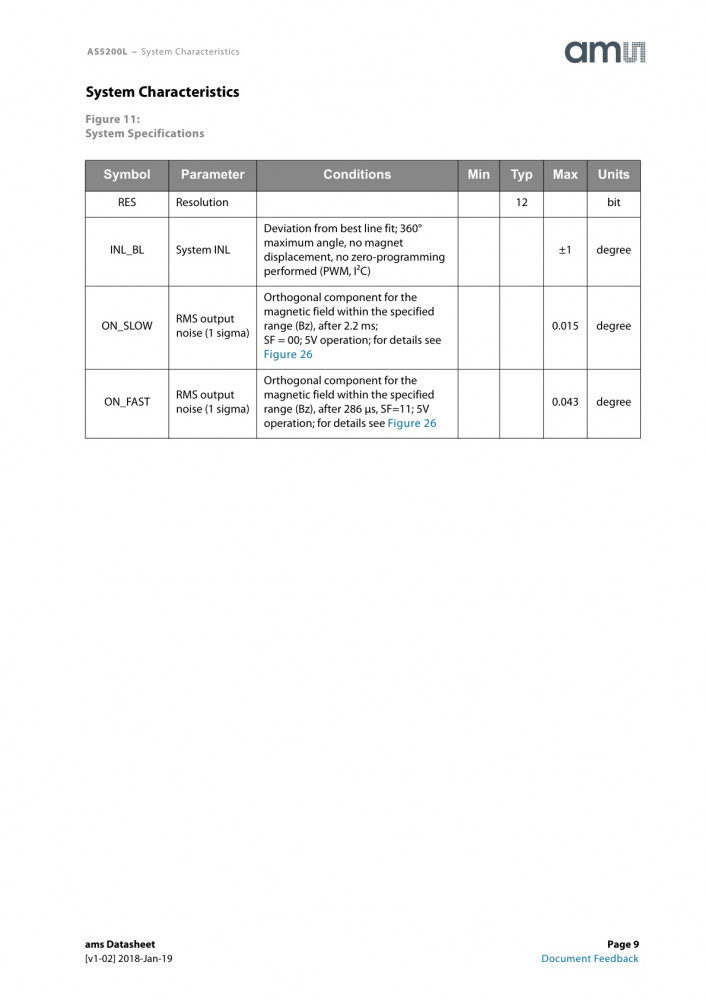 AS5200L datasheet page 9
