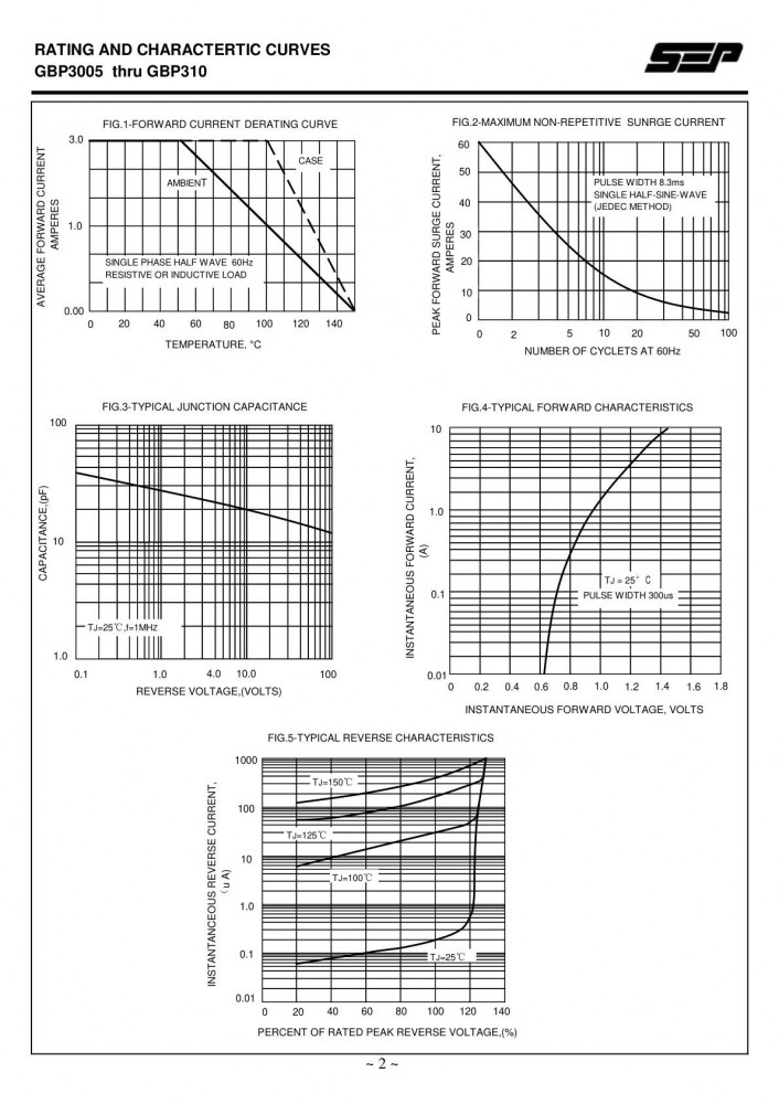 SEP GBP310 datasheet page 2