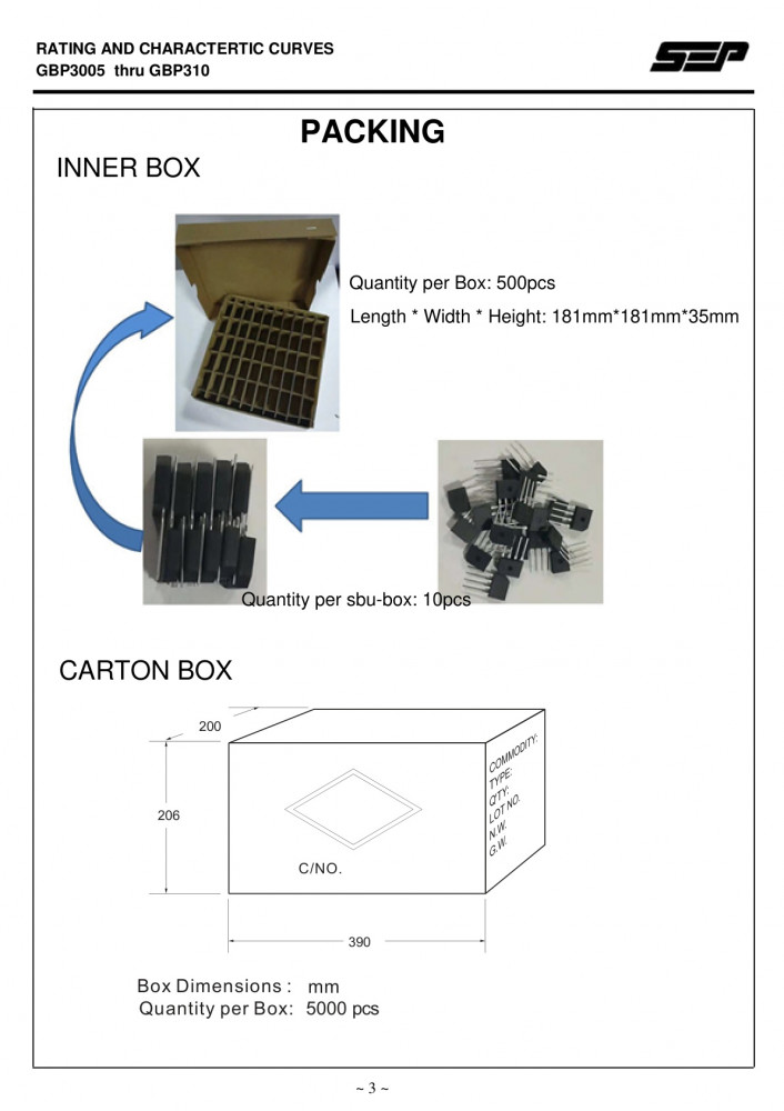 SEP GBP310 datasheet page 3