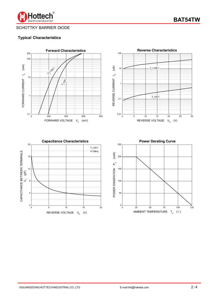 BAT54TW datasheet page 2