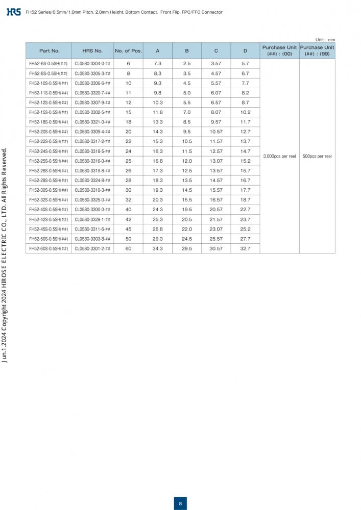 HRS FH52 series technical document page 8