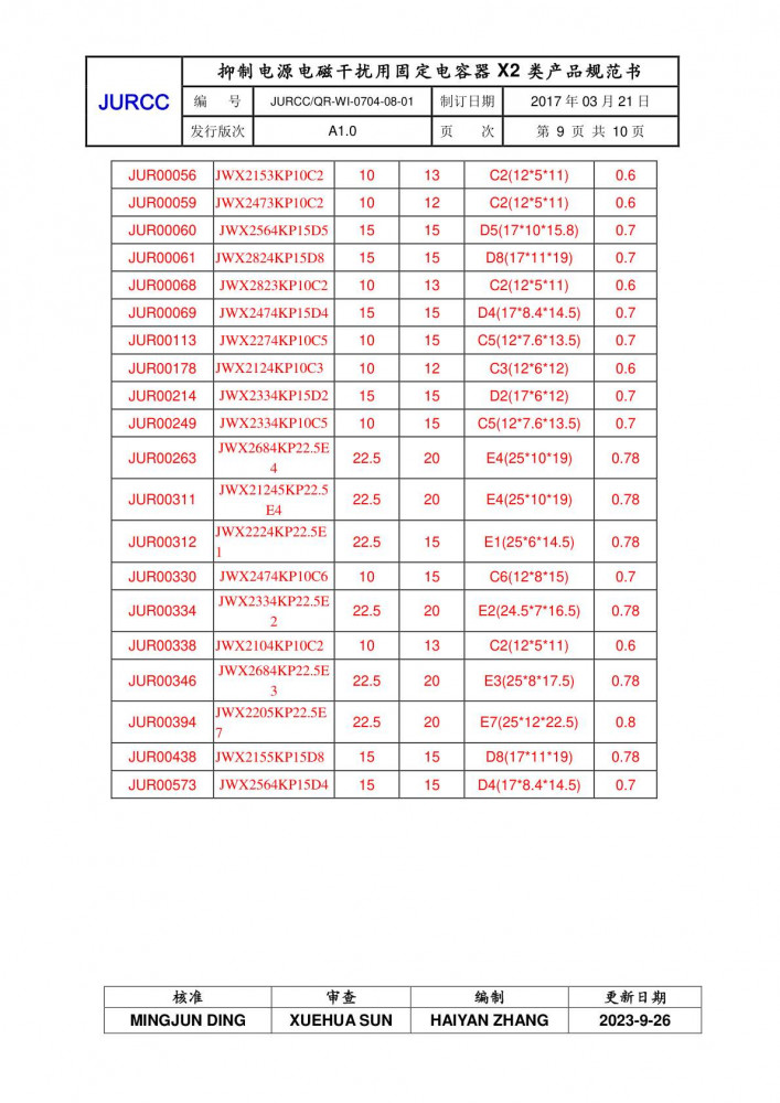 JURCC X2 specification page 9