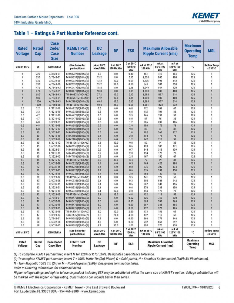 KEMET T494 datasheet page 6