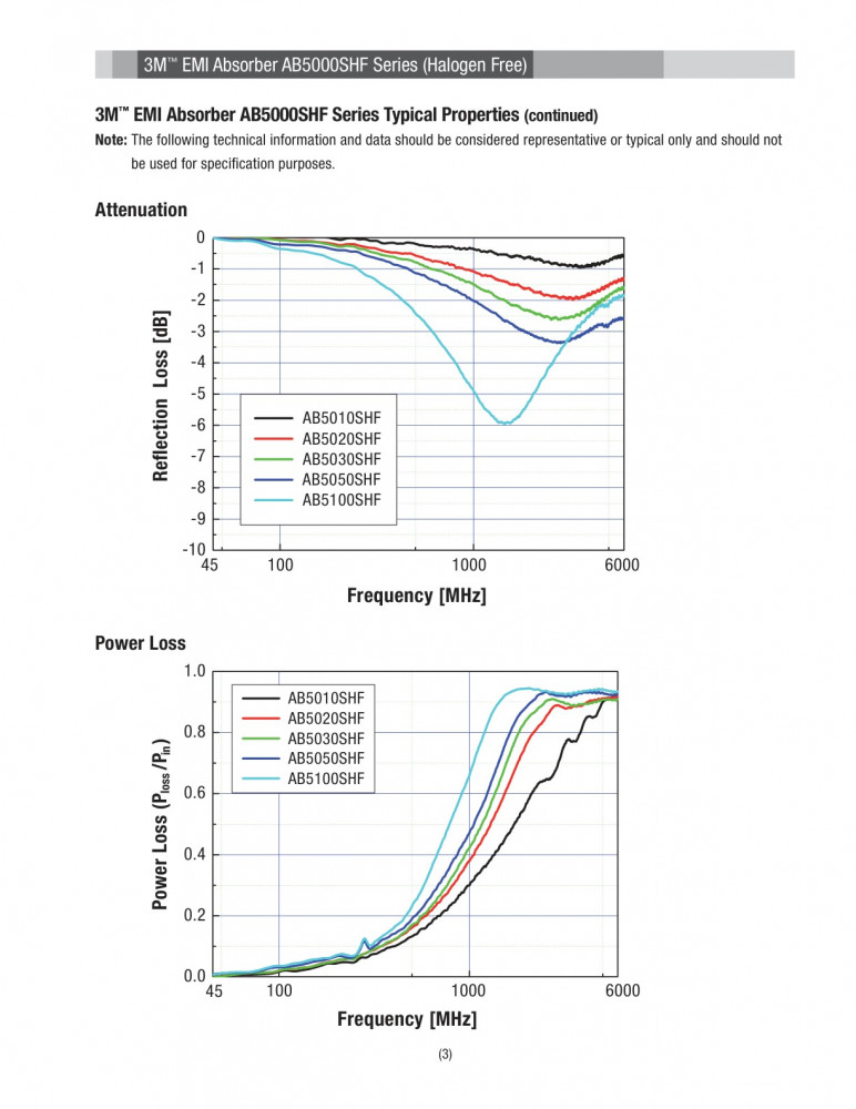 AB5000SHF technical document page 3