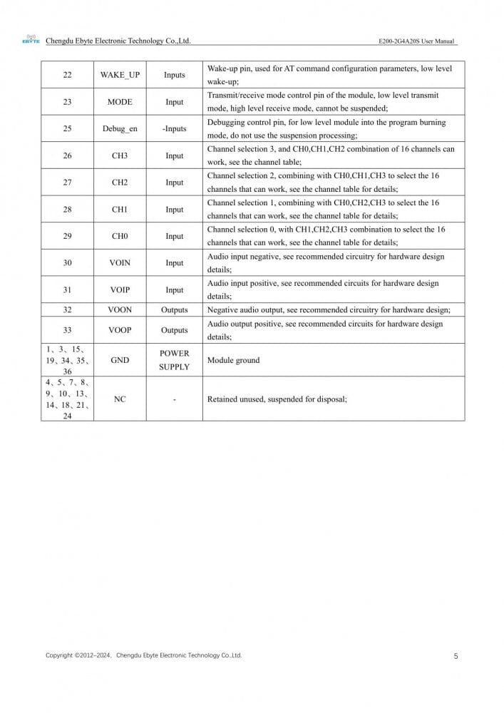 E200-2G4A20S manual page 7