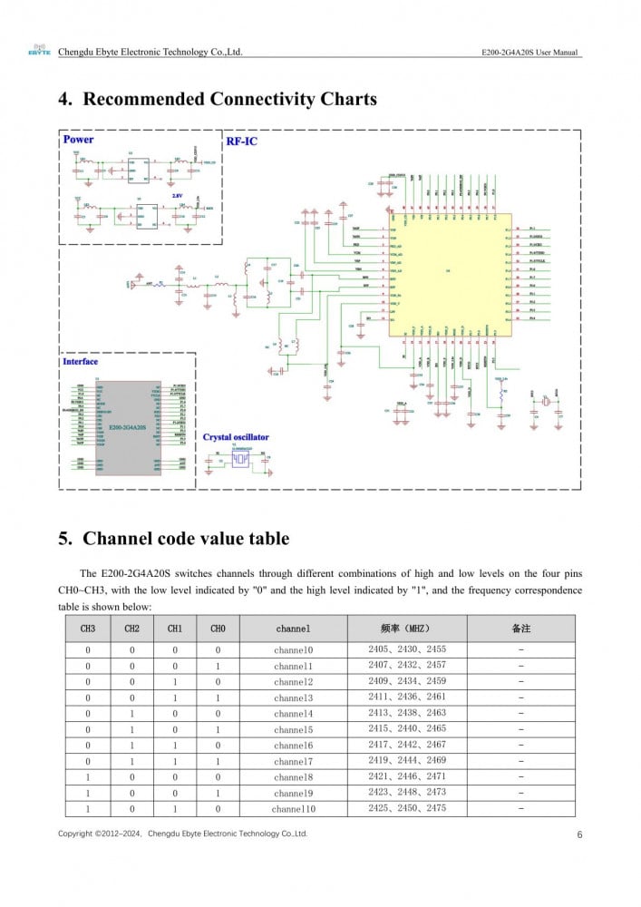 E200-2G4A20S manual page 8