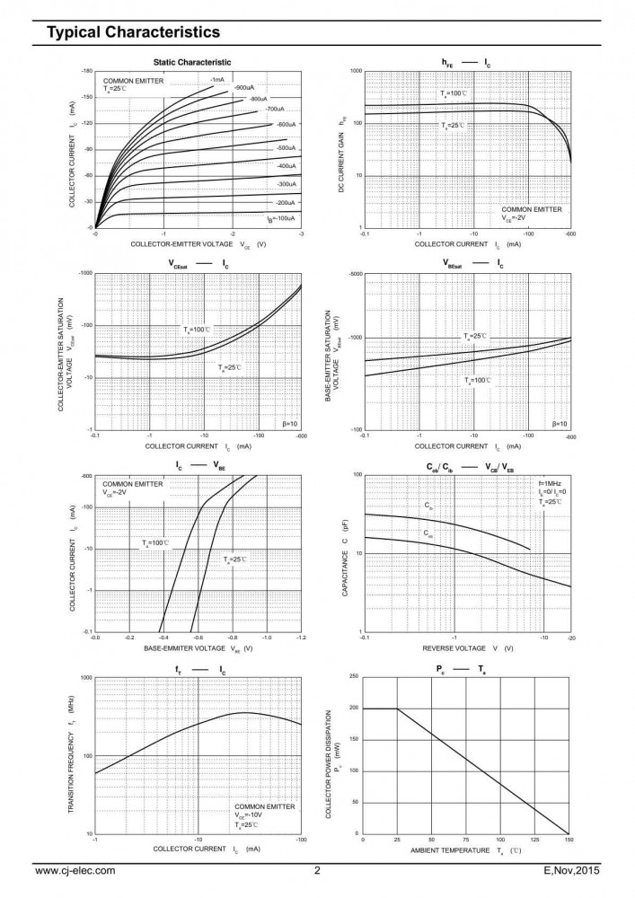 MMDT4403 datasheet page 2
