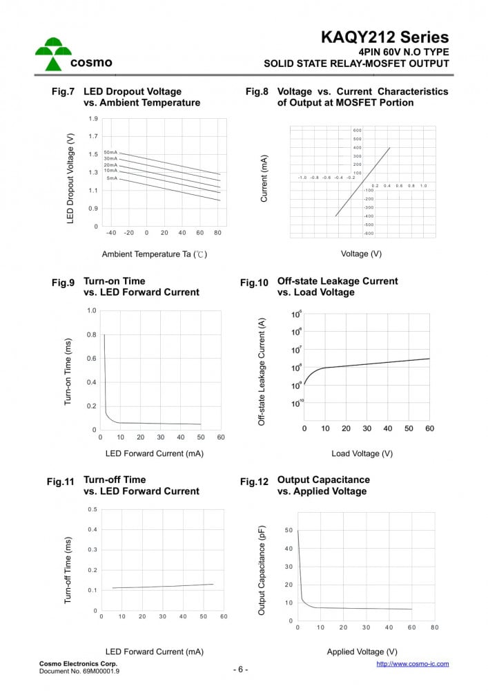 KAQY212ATLD datasheet page 6