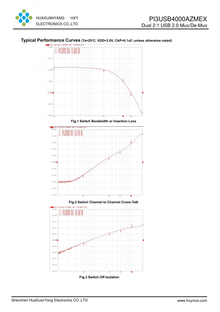 PI3USB4000AZMEX-HXY datasheet page 5