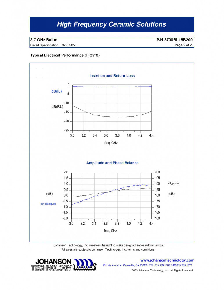 3700BL15B200E datasheet page 2