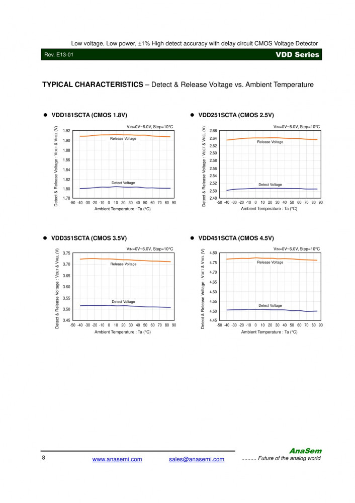 AnaSem VDD251MCTA datasheet page 9