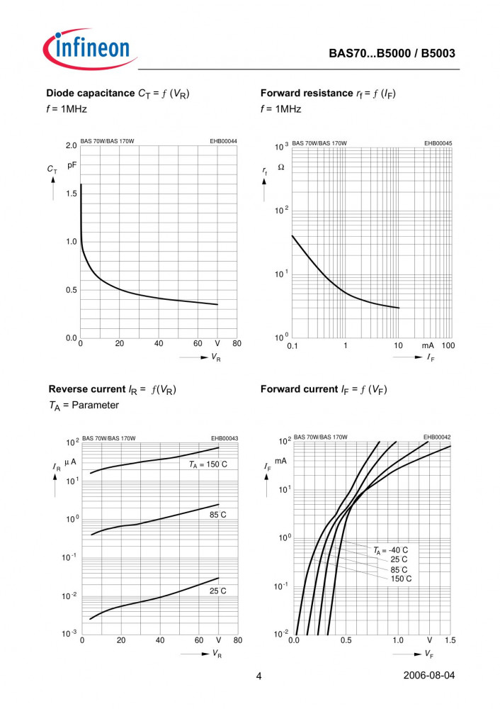 BAS70B5000 datasheet page 4