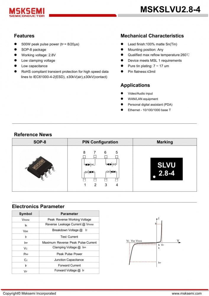 MSKSLVU2.8-4 datasheet page 2