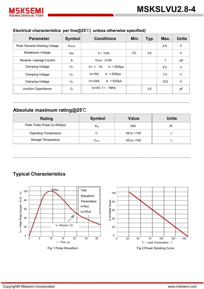 MSKSLVU2.8-4 datasheet page 3