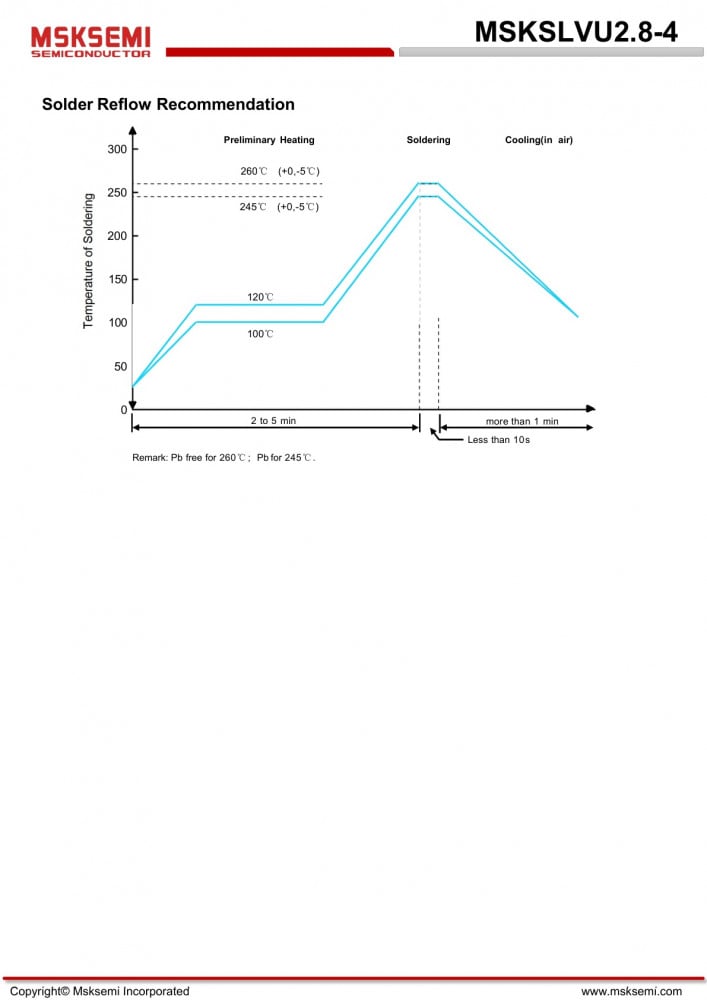 MSKSLVU2.8-4 datasheet page 4