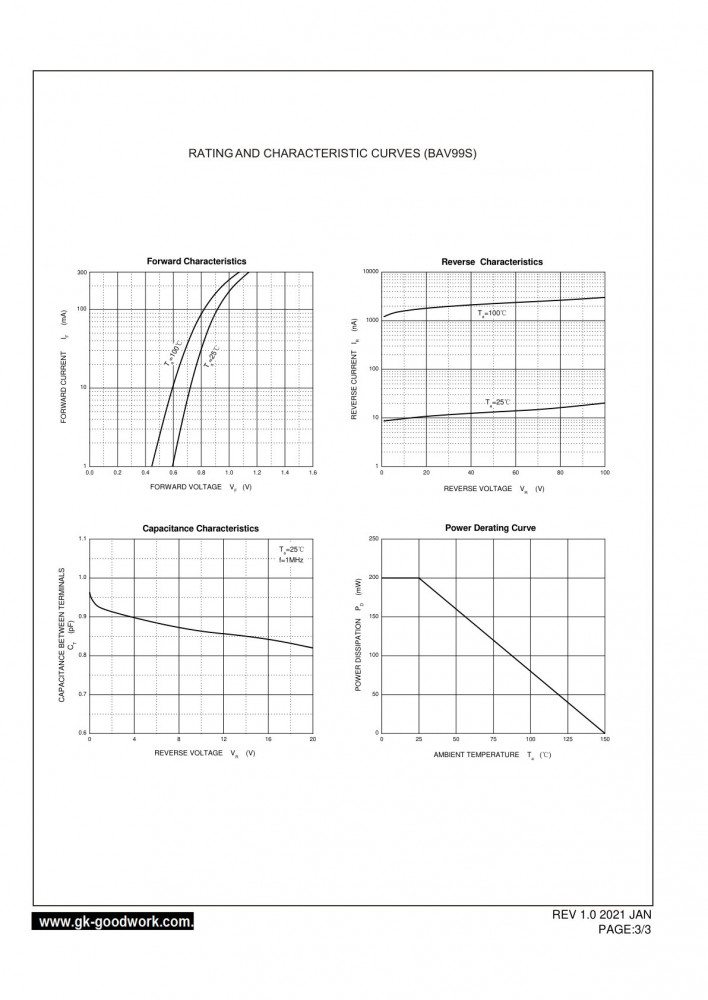 BAV99S datasheet page 3