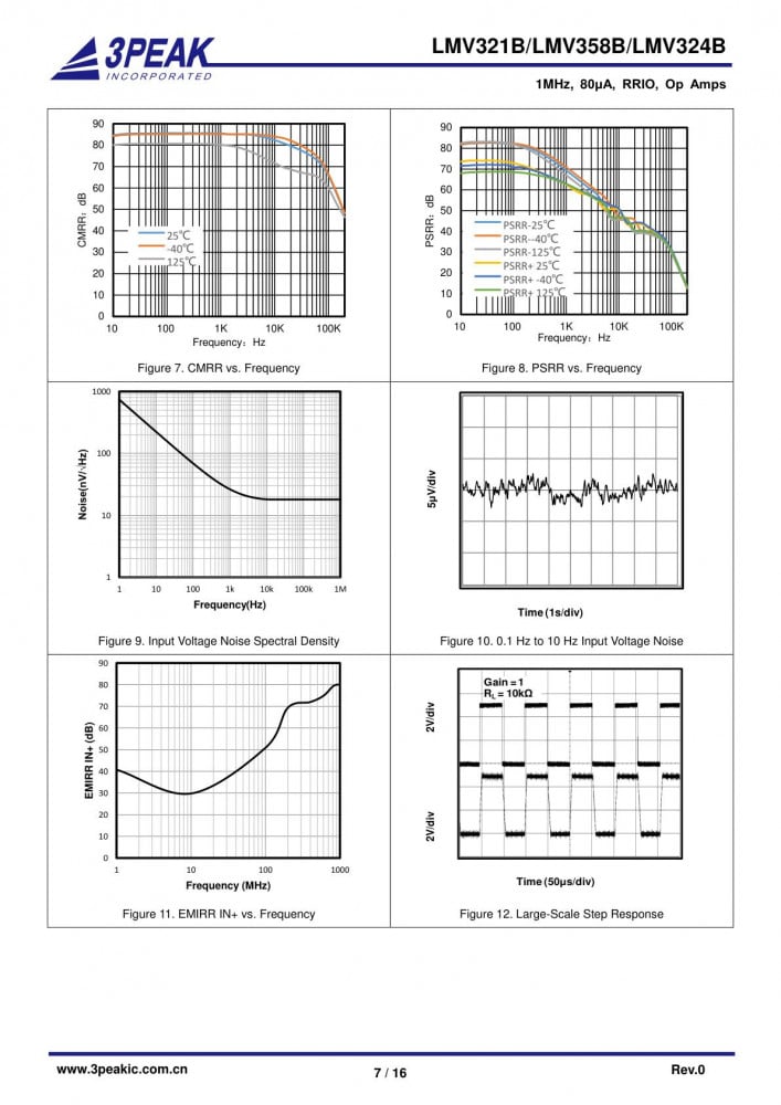 LMV321B-TR datasheet page 7