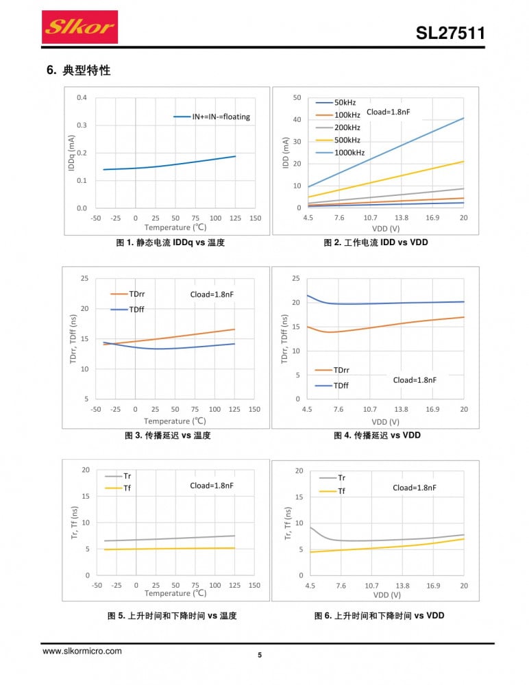 SL27511 datasheet page 5