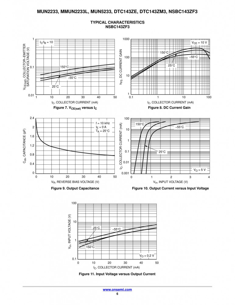MMUN2233 family datasheet page 6