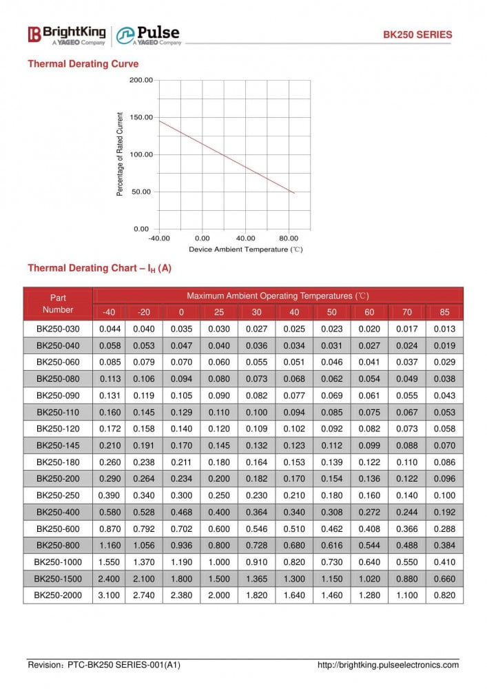 BK250 series datasheet page 5