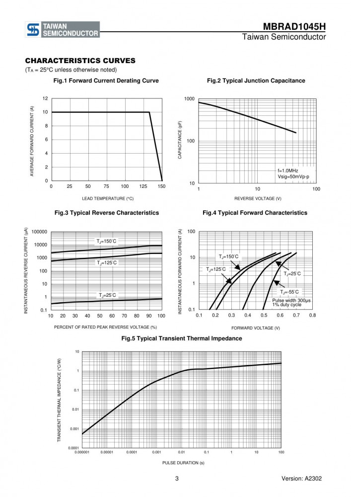 MBRAD1045H datasheet page 3