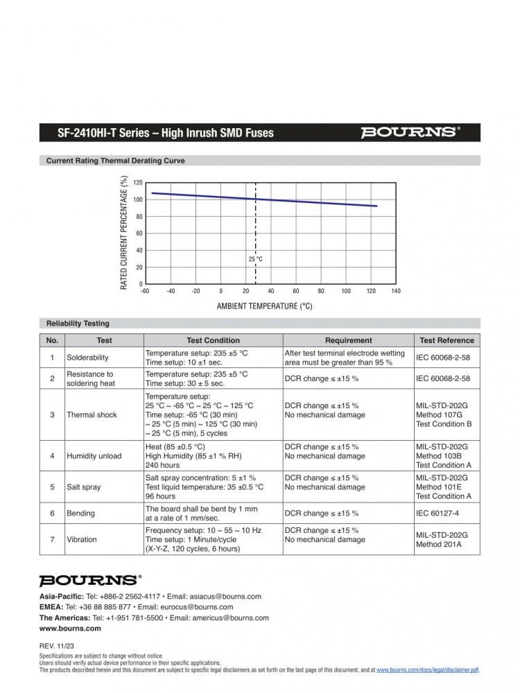 BOURNS SF-2410HI-T datasheet page 5