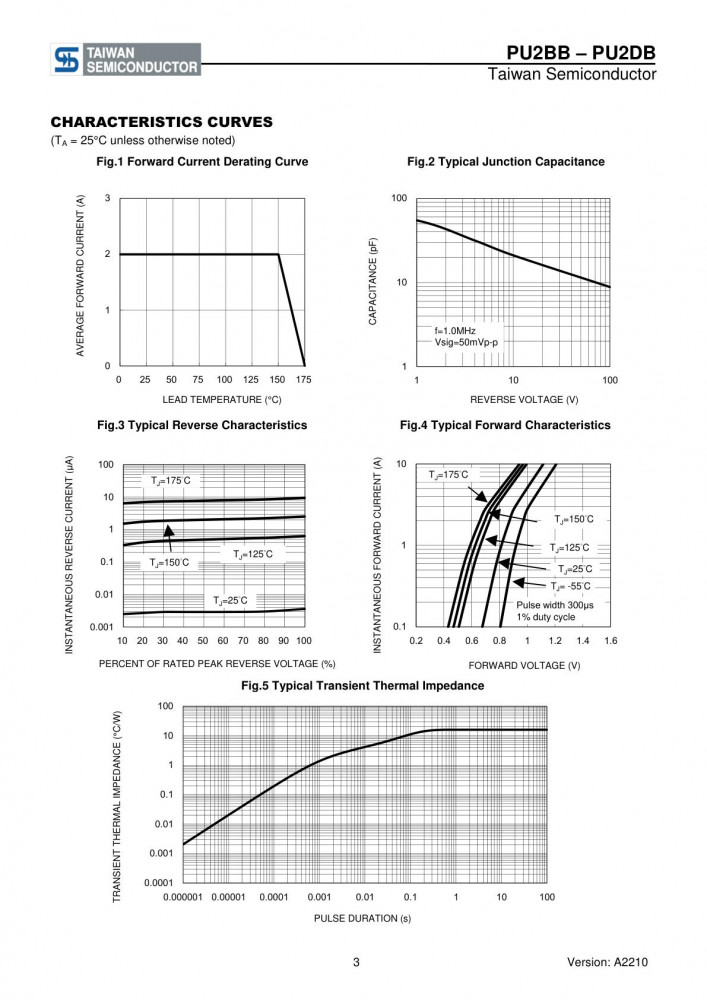 Taiwan Semiconductor PU2BB datasheet page 3