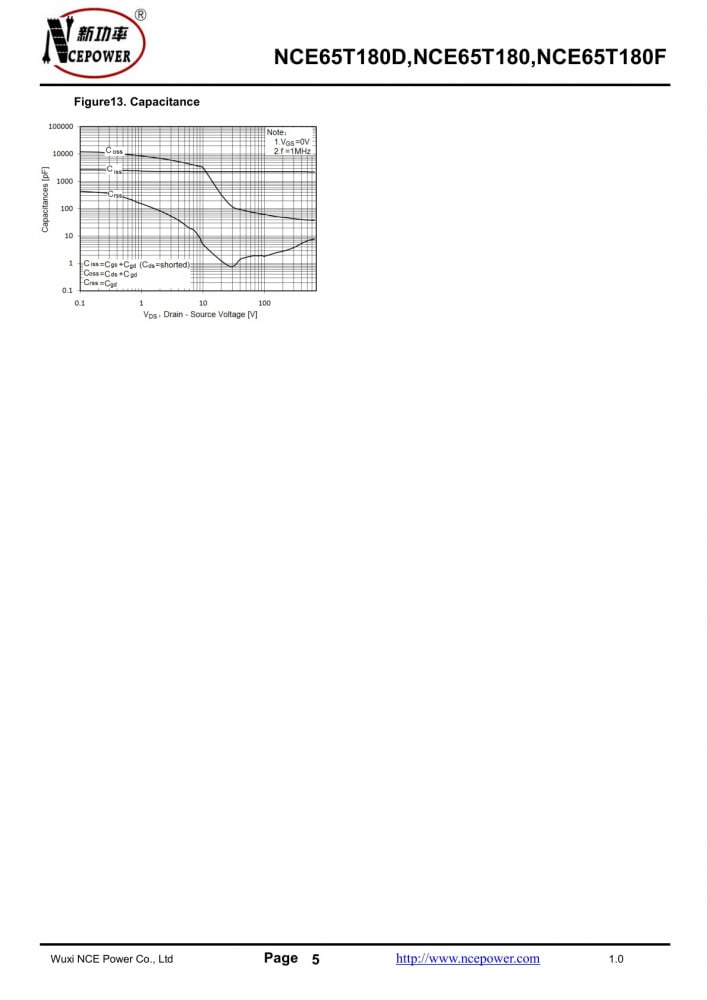 NCE65T180F datasheet page 5