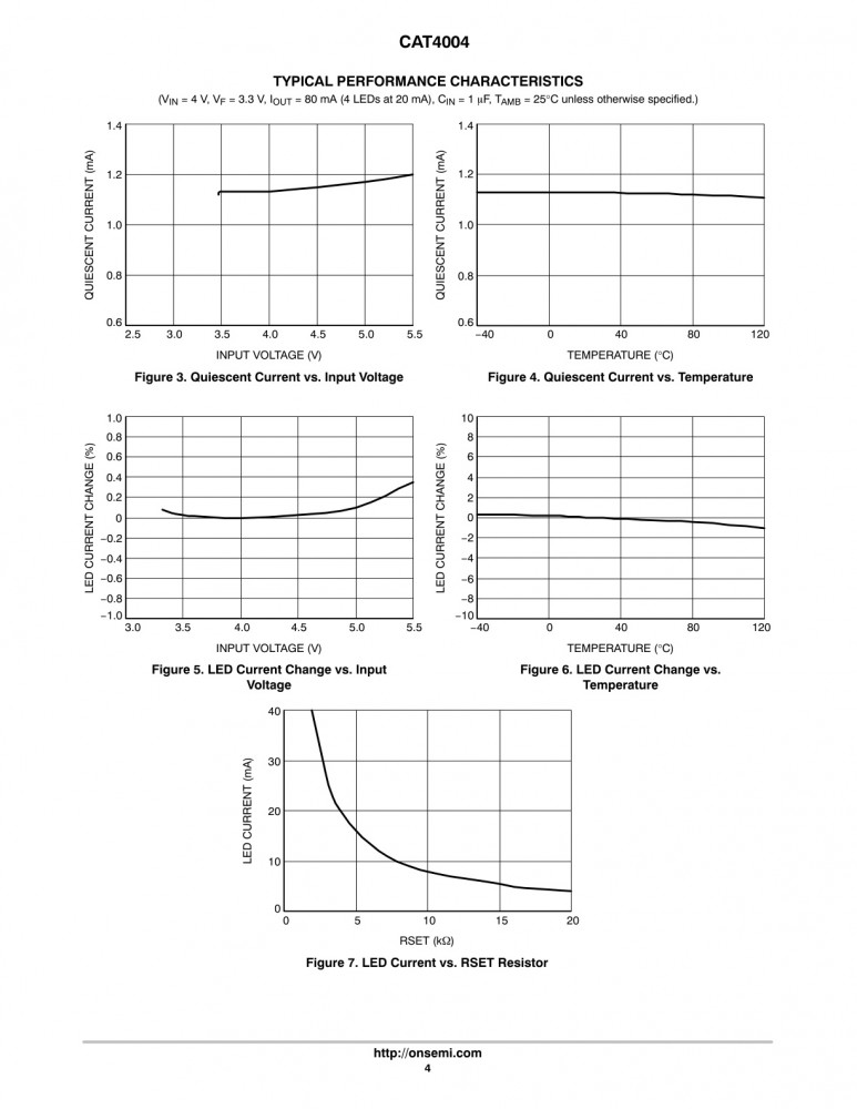 CAT4004 technical document page 4