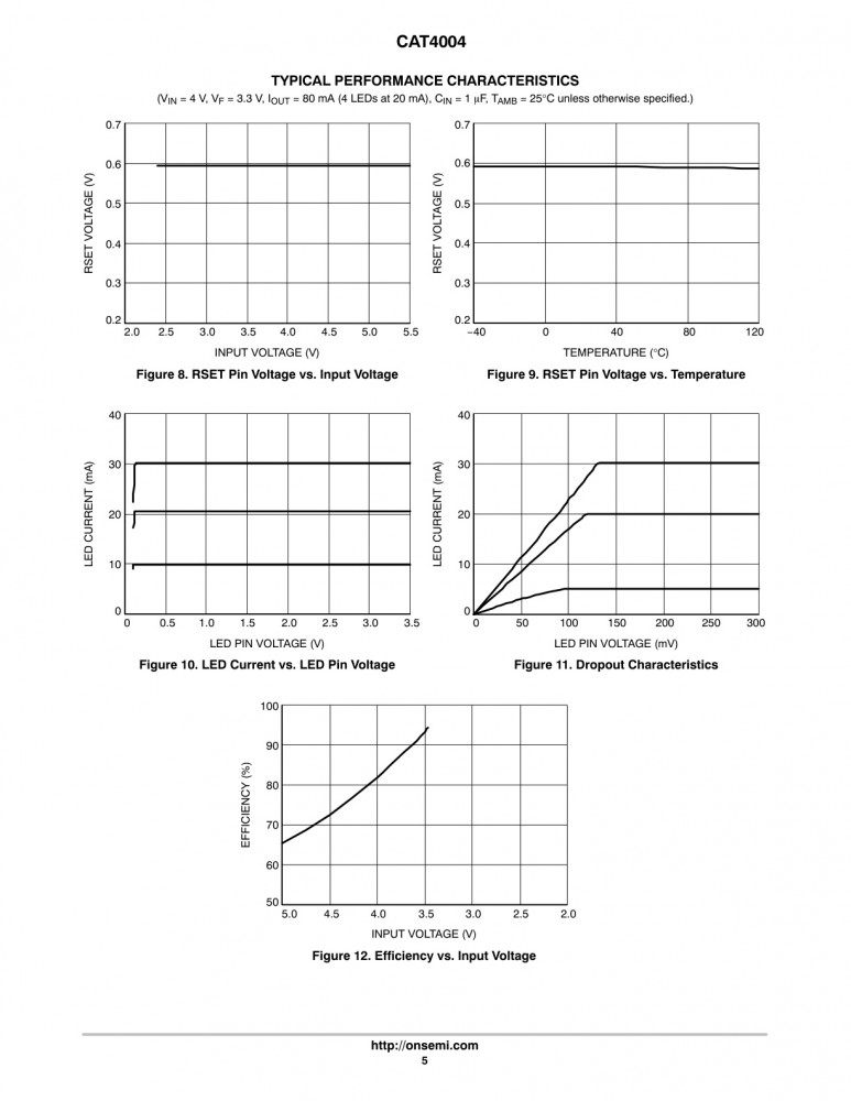 CAT4004 technical document page 5