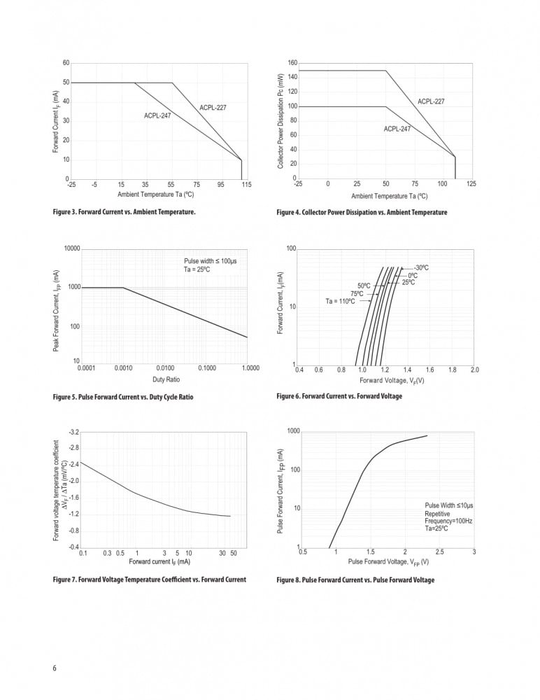 ACPL-227-50CE datasheet page 6