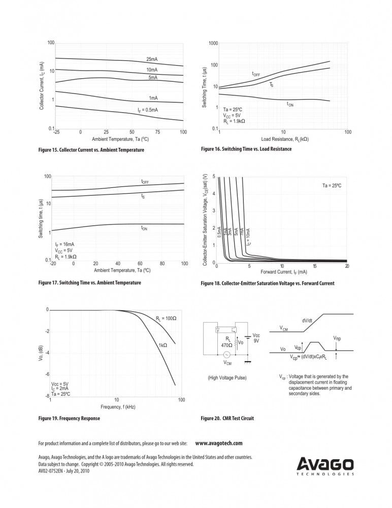 ACPL-227-50CE datasheet page 8