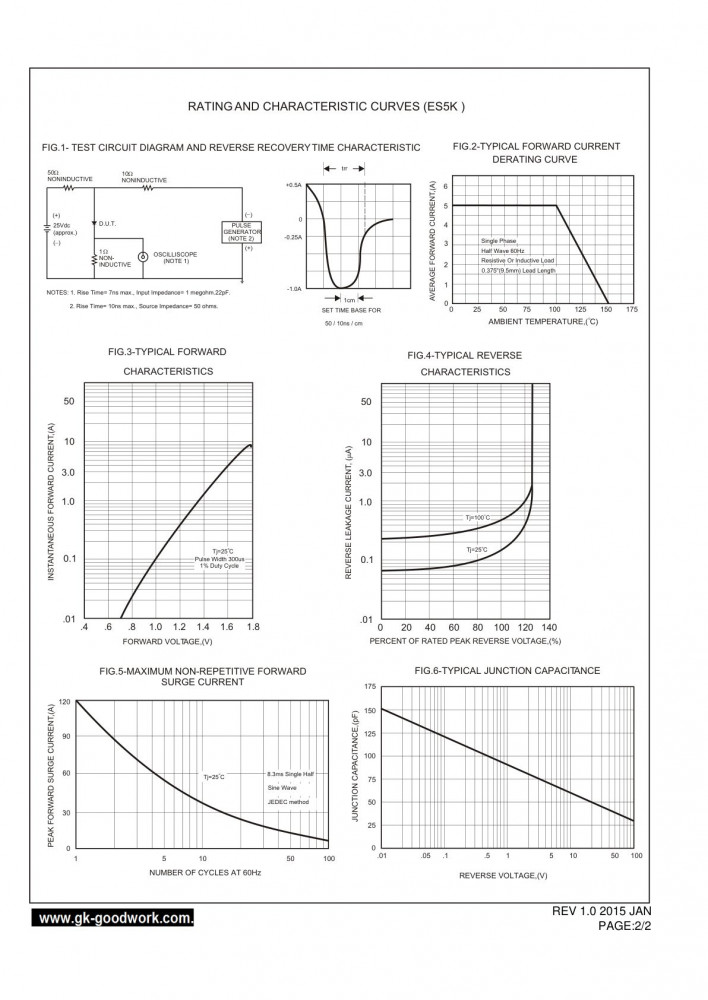 GOODWORK ES5K datasheet page 2