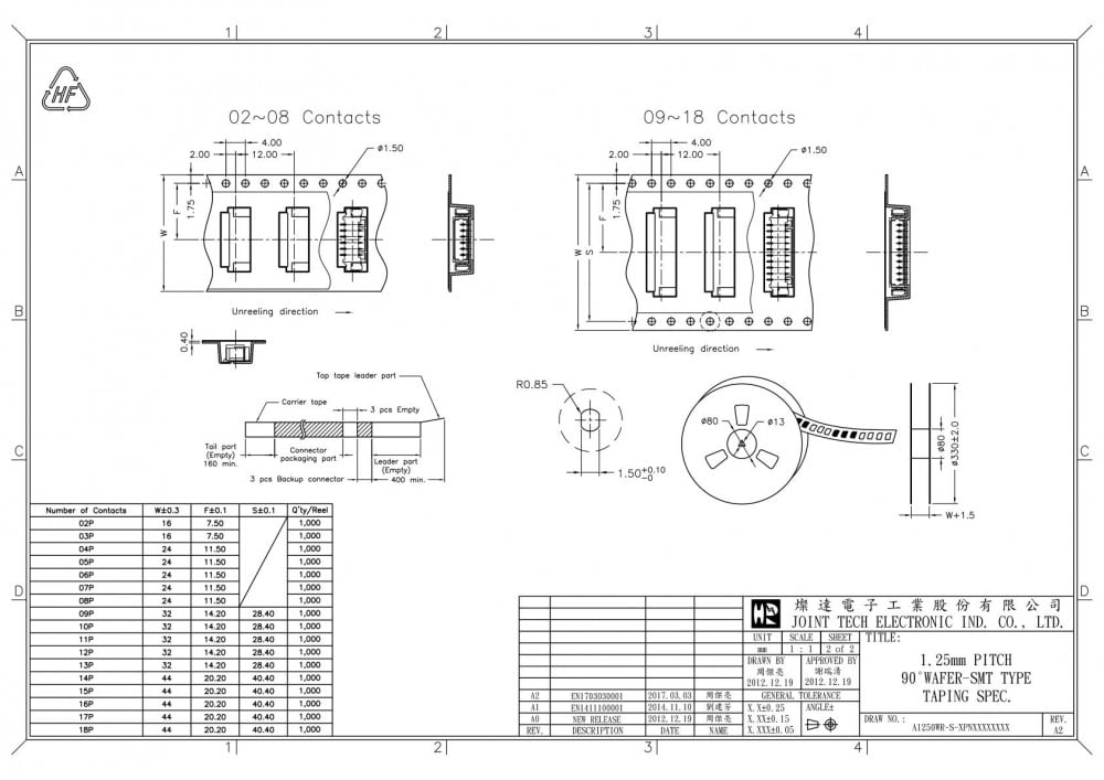 A1250WR-S-05P taping specification