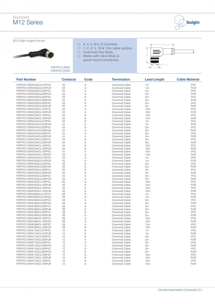Bulgin M12 documentation page 5
