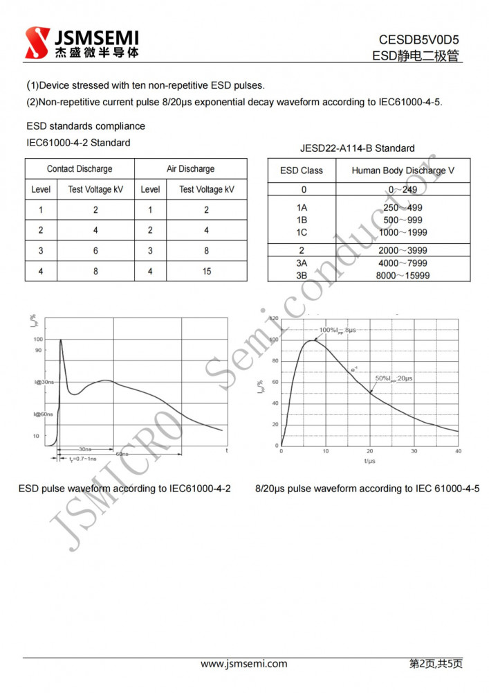 CESDB5V0D5 datasheet page 2
