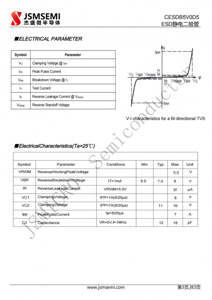 CESDB5V0D5 datasheet page 3
