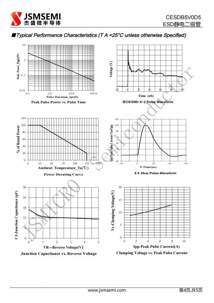 CESDB5V0D5 datasheet page 4