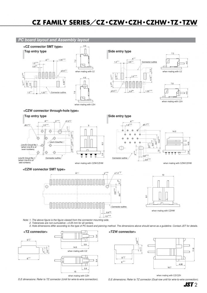 JST CZ family document page 2