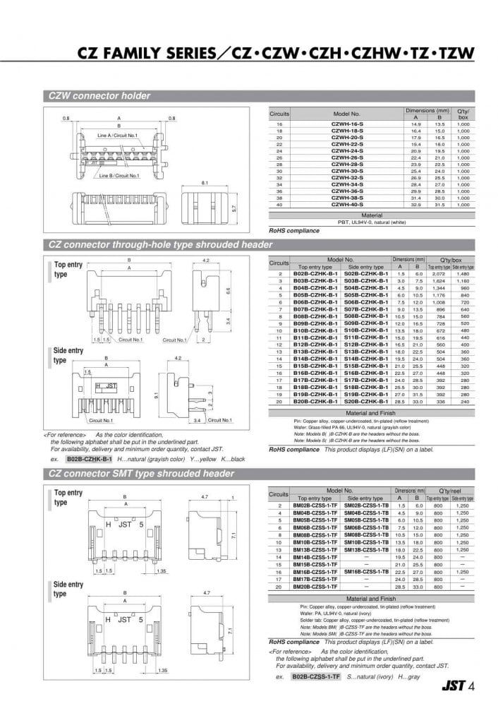 JST CZ family document page 4