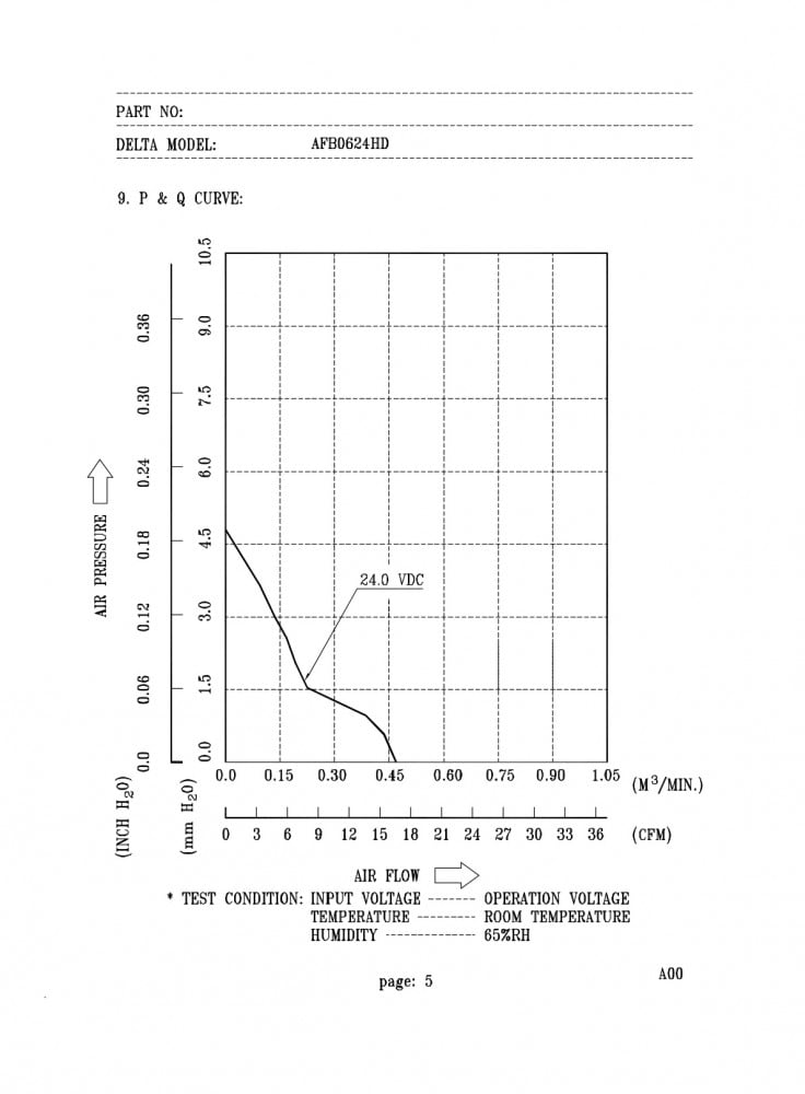 AFB0624HD specification page 5