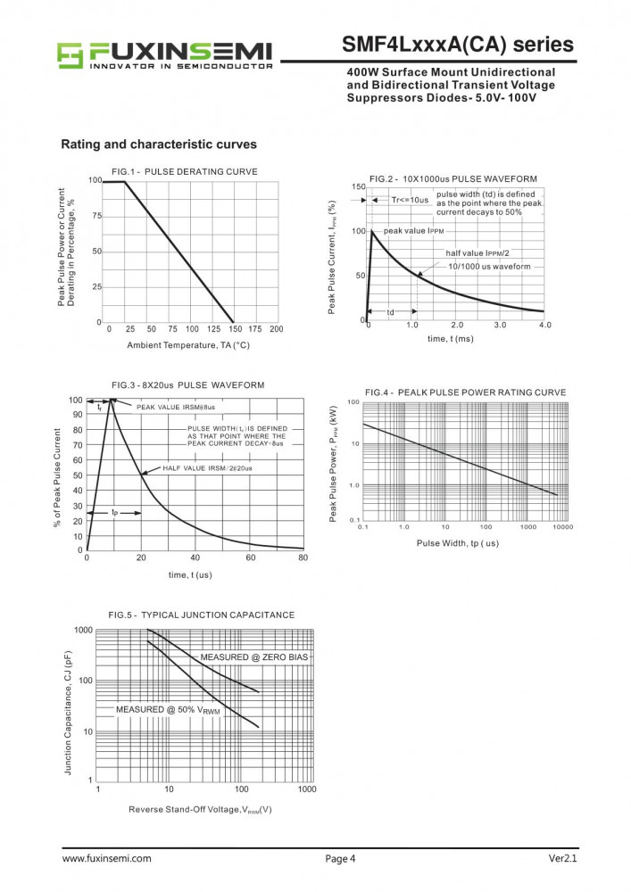 SMF4L5.0A datasheet page 4