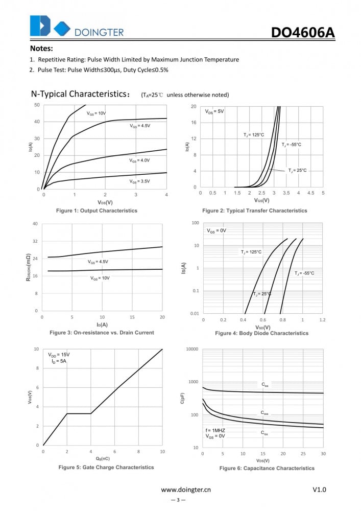 DO4606A datasheet page 3