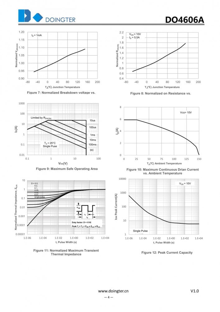 DO4606A datasheet page 4