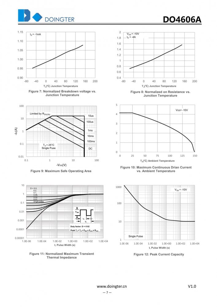 DO4606A datasheet page 7