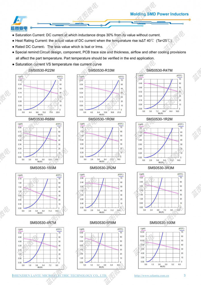 SMS0530 datasheet page 3